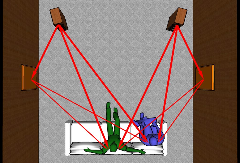 How Sound Travels in a Room | Acoustical Surfaces