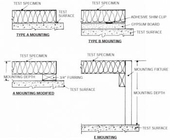 Test Mounting - ASTM C423 (09a)