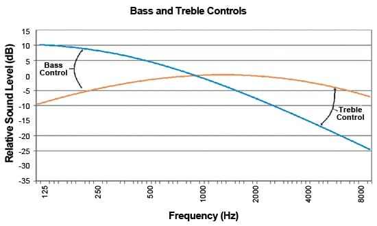 Sound Masking Device | Noise Masking Machine | Acoustical Surfaces