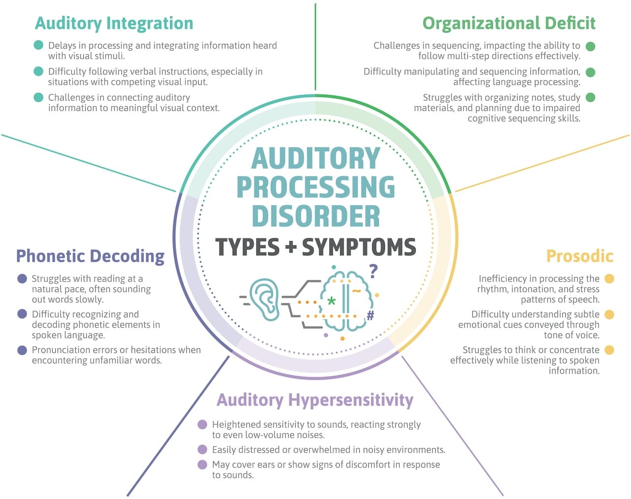 Designing for Neurodivergent Sound Sensitivity: Acoustic Strategies for ...