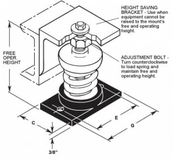 Mason SLF & SLFH Spring Mounts | Mason Vibration Isolation Mounts